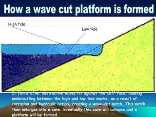 Wave Cut Platform | PPT