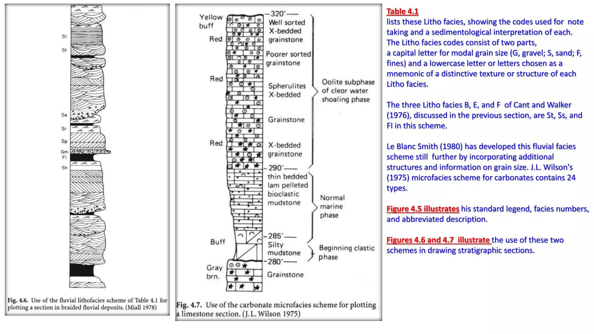 Wave-formed Ripple Cross-Lamination.pptx