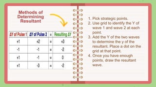 The basic concept of the waves anddddddd | PPT