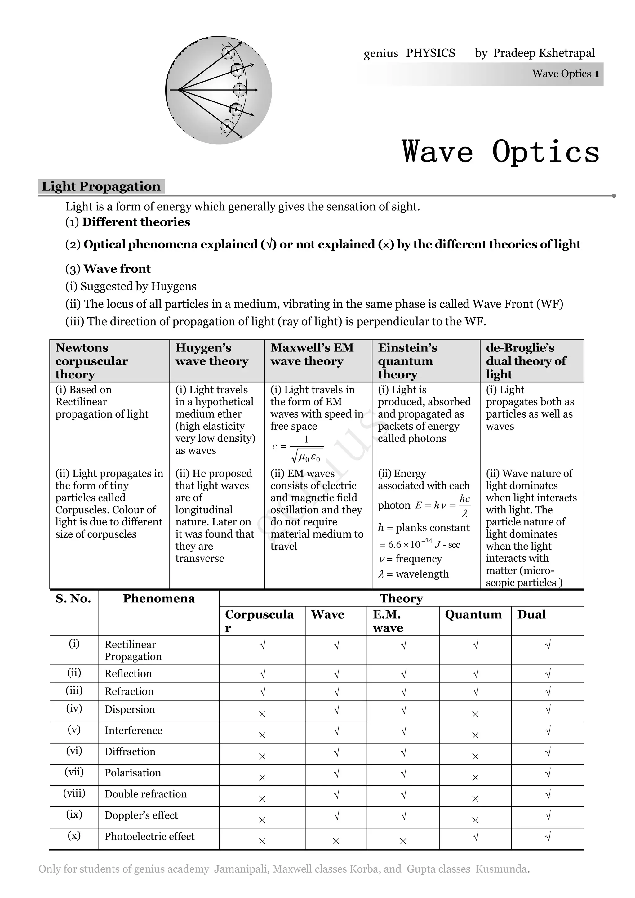 Wave optics | PDF