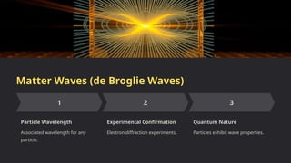 Wave-Particle-Duality-A-Cornerstone-of-Quantum-Mechanics (1).pptx