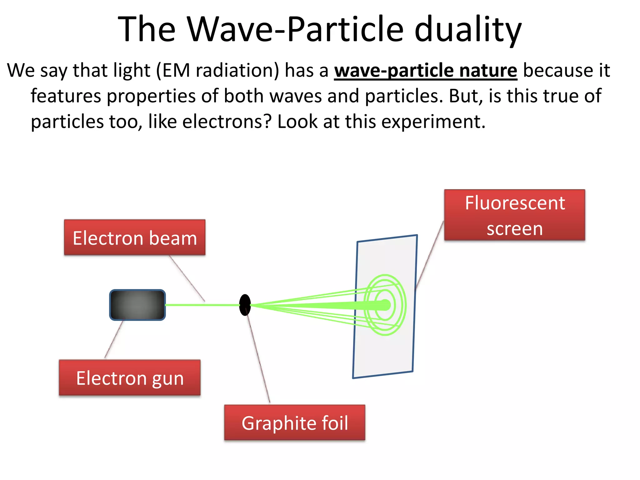 Wave particle duality | PPTX