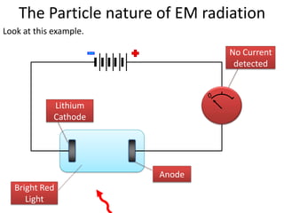 Wave particle duality | PPTX