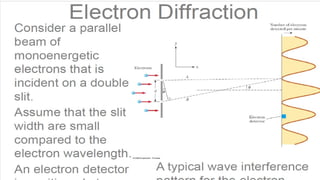 WAVE-PARTICLE DUALITY ELECTRON DIFRACTION...N02314822N NDLOVU PHILANI.pptx
