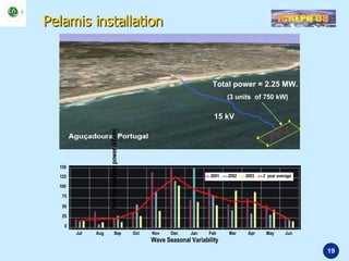 Wave Power | PPT