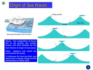 Wave Power | PPT