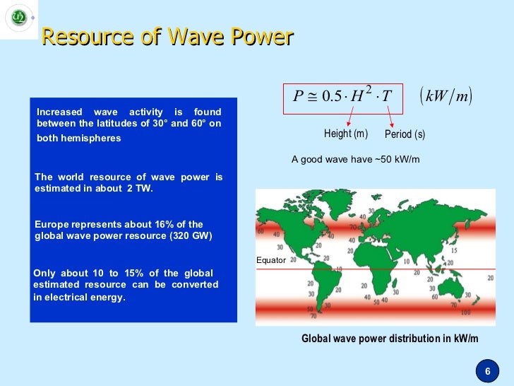 Wave Power