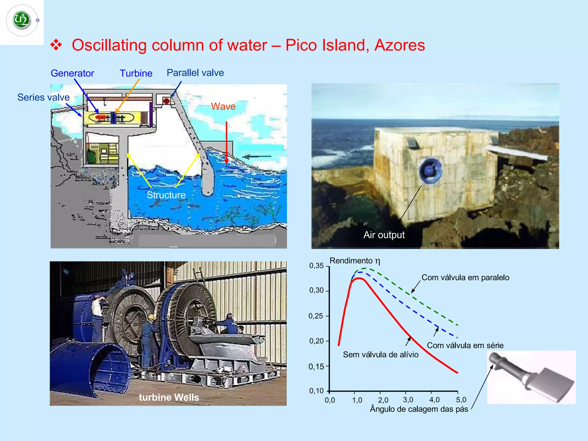 Wave Power Conversion Systems for Electrical Energy Production | PPT