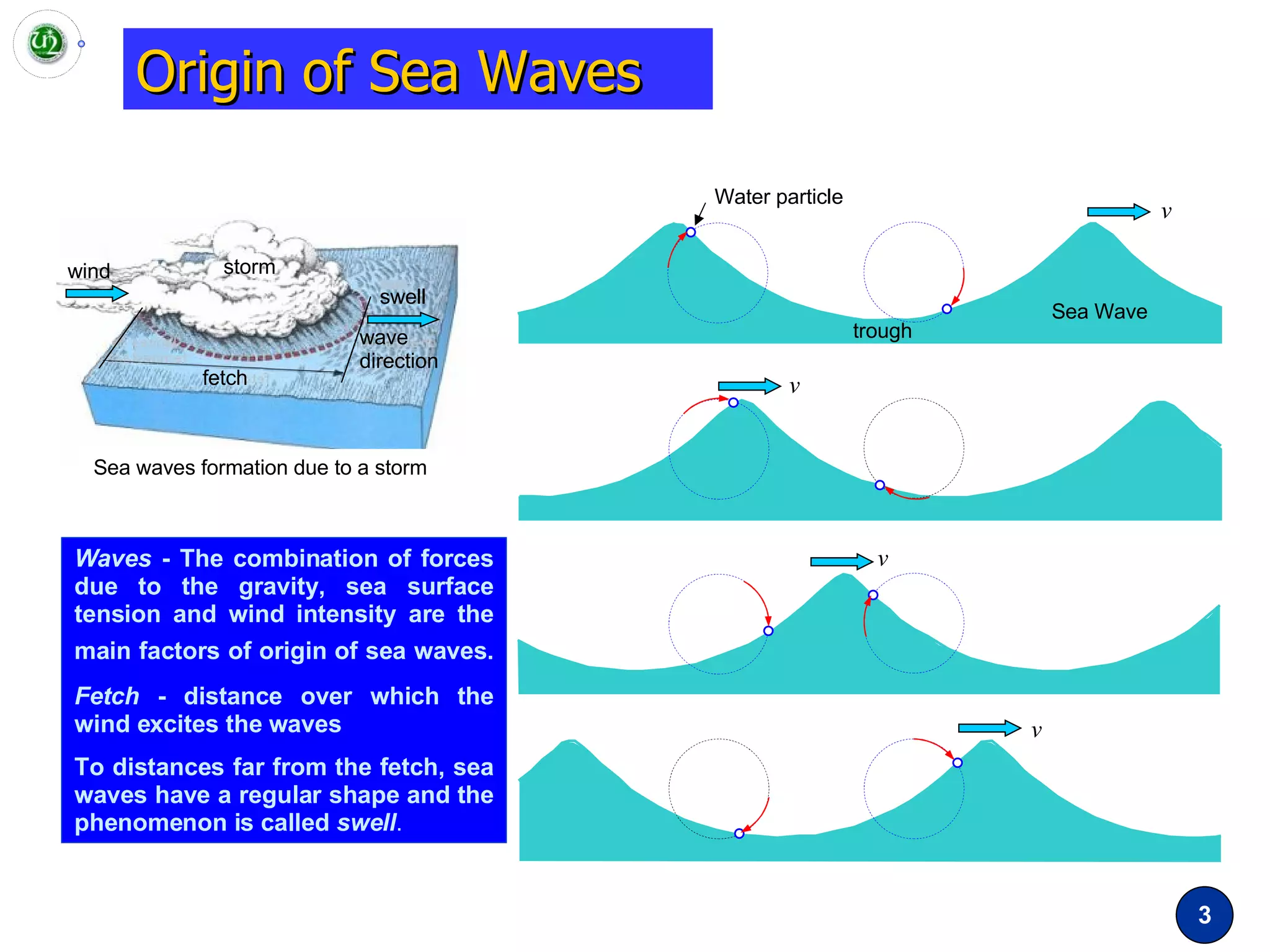 Wave Power Conversion Systems for Electrical Energy Production | PPT