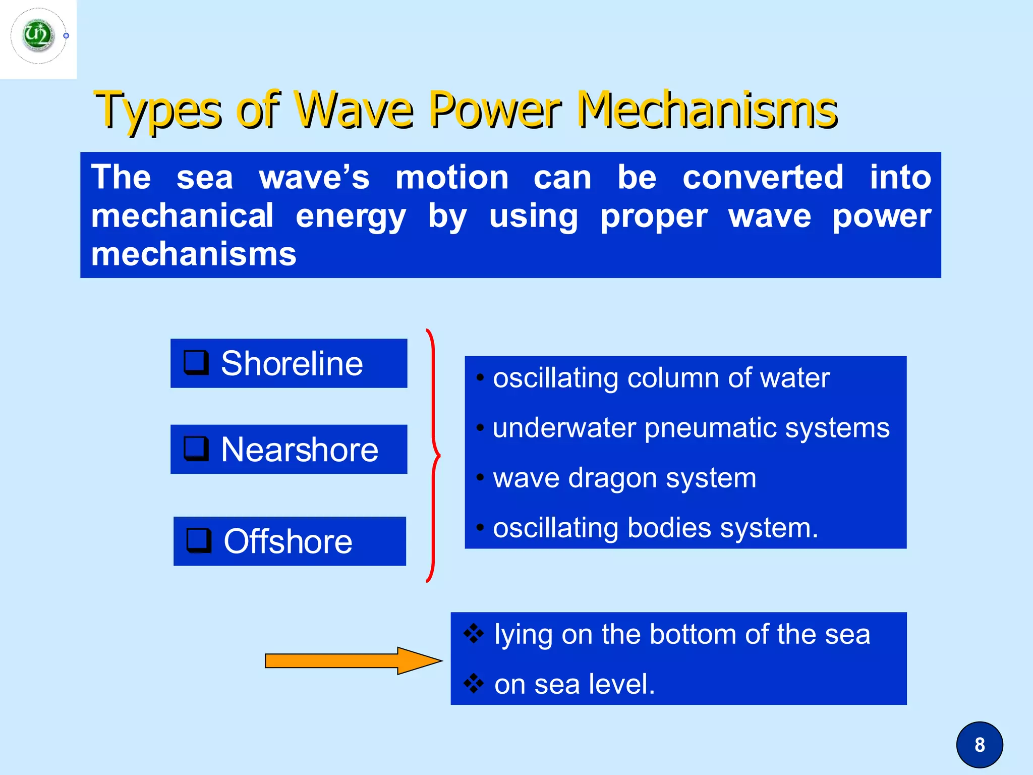 Wave Power Conversion Systems for Electrical Energy Production | PPT