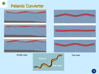 Wave Power Conversion Systems for Electrical Energy Production | PPT