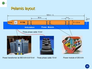 Wave Power Conversion Systems for Electrical Energy Production | PPT