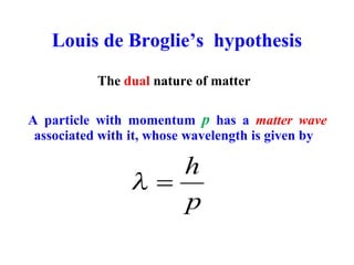 Wave Properties of Particles | PDF