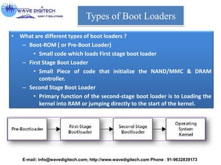 U-Boot presentation 2013 | PPT