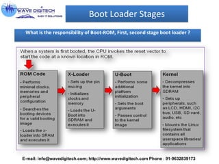 U-Boot presentation 2013 | PPT