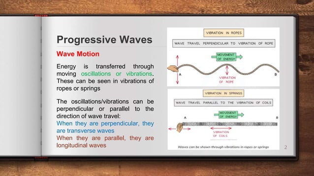 progressive wave - a level - 9702 - cambridge curriculum | PPTX | Physics | Science