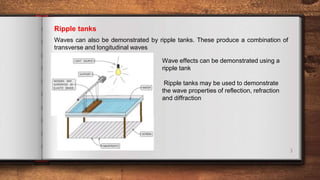 progressive wave - a level - 9702 - cambridge curriculum | PPTX ...