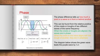 progressive wave - a level - 9702 - cambridge curriculum | PPTX
