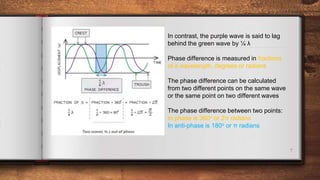 progressive wave - a level - 9702 - cambridge curriculum | PPTX