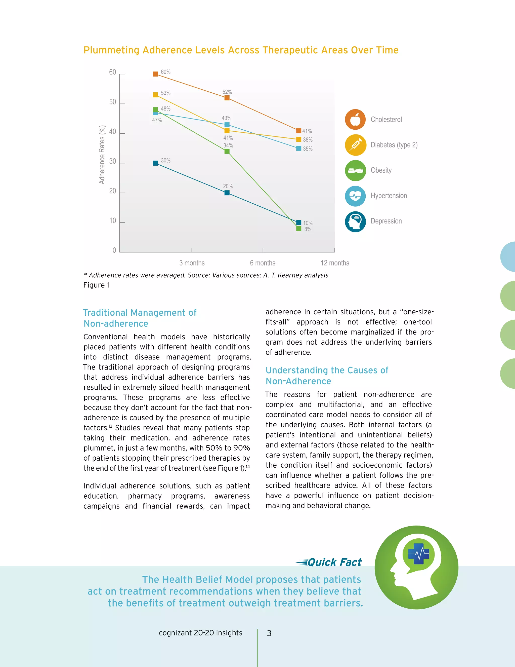 Medication Adherence in the Real World | PDF