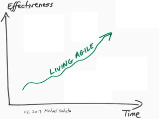 Wave 2 of Agile: Agile Leadership Redefined | PPT