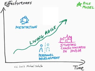 Wave 2 of Agile: Agile Leadership Redefined | PPT