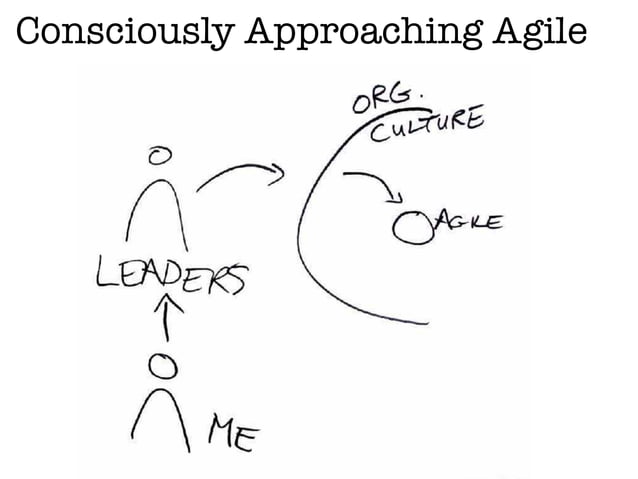 Wave 2 of Agile: Agile Leadership Redefined | PPT