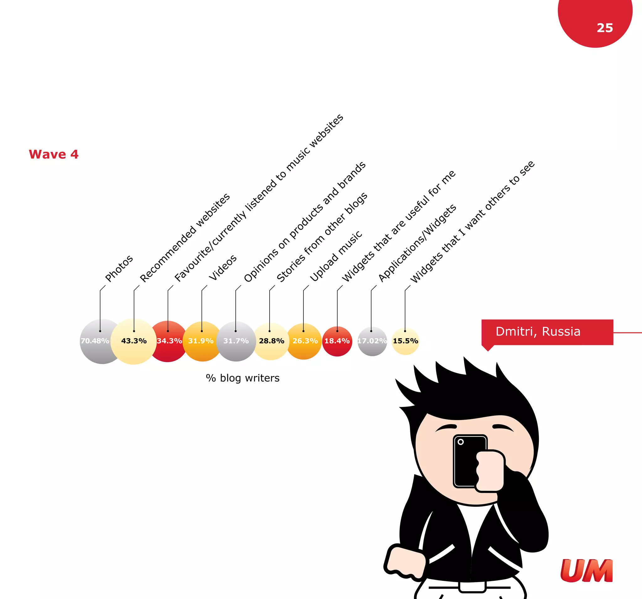 Universal Mc Cann Wave4 Report | PPT