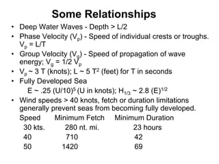 Wave452.ppt