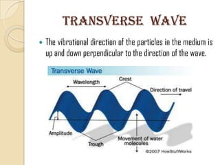 WAVE AND ITS PROPERTIES | PPTX