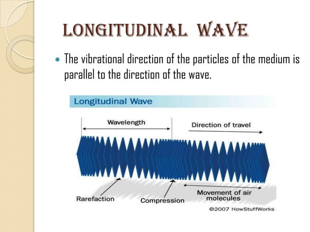 WAVE AND ITS PROPERTIES | PPTX