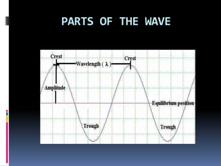 WAVE AND ITS PROPERTIES | PPTX
