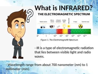 Wave and Optics: Infrared Radiation: Infrared radiation (IR) or ...