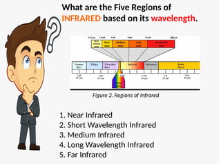 Wave and Optics: Infrared Radiation: Infrared radiation (IR) or ...