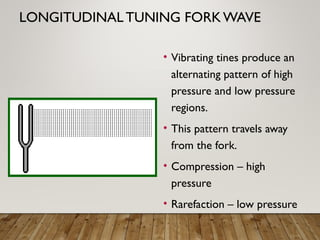 Wave and types of wave for Science Subject.ppt
