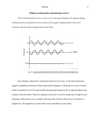 Instructive Interference