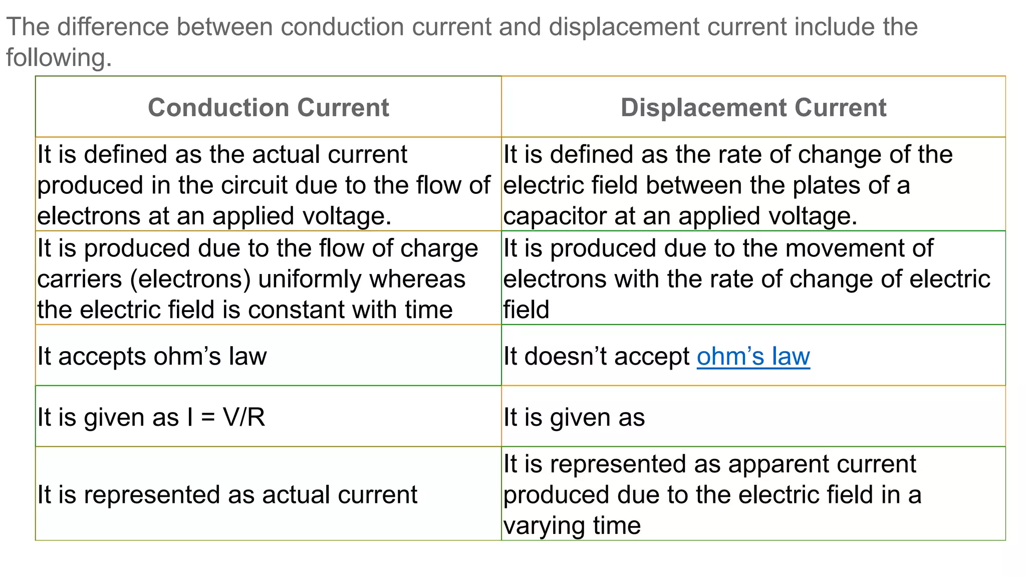 Electromagnetic Wave | PPTX
