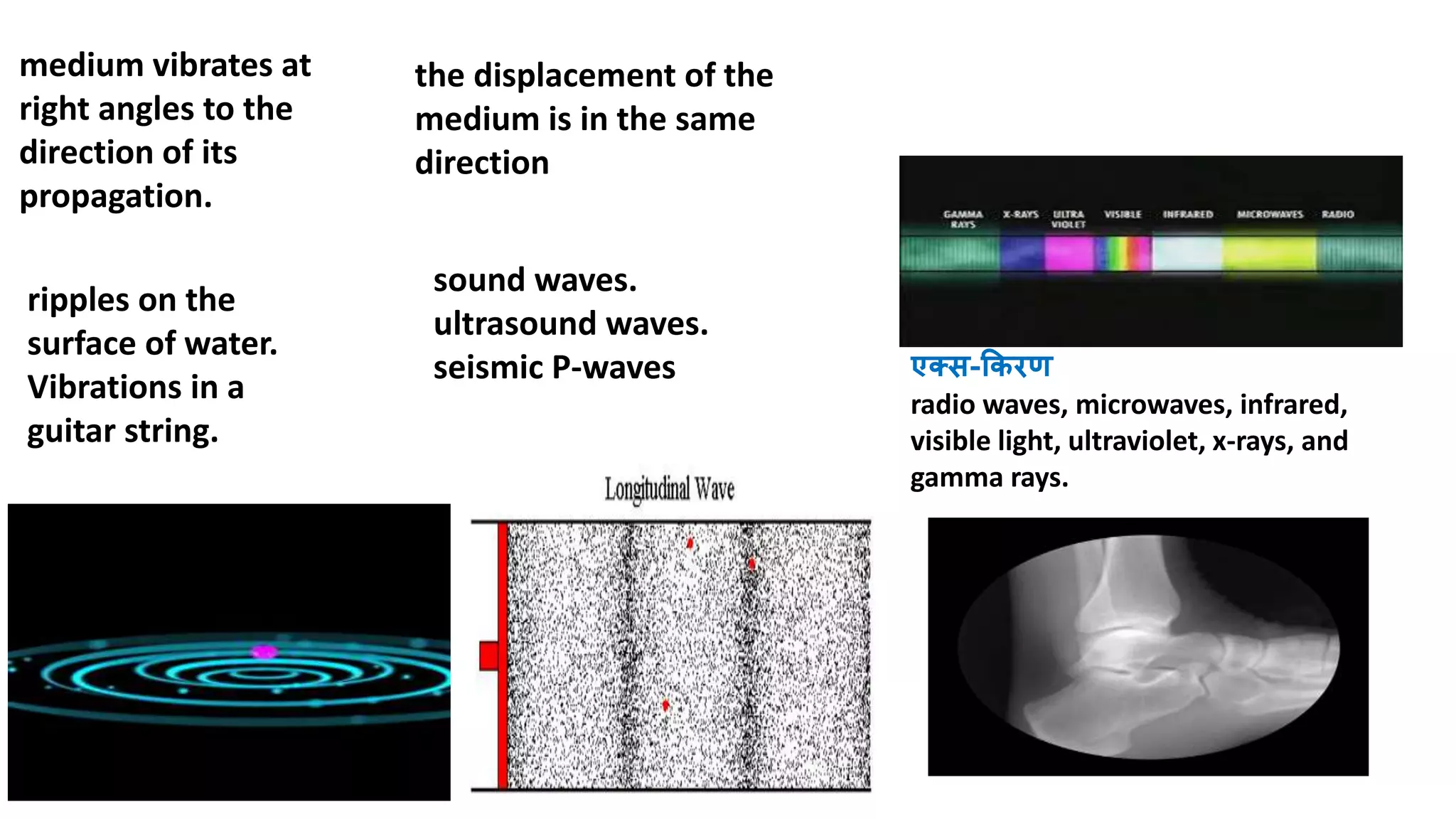 Electromagnetic Wave | PPTX