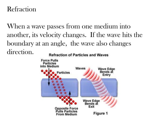 Wave behaviors reg | PPT