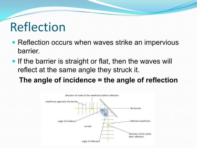 Wave behaviour | PPTX | Physics | Science