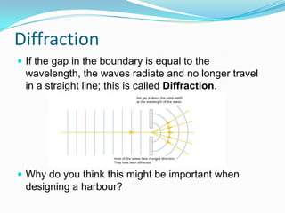 Wave behaviour | PPTX