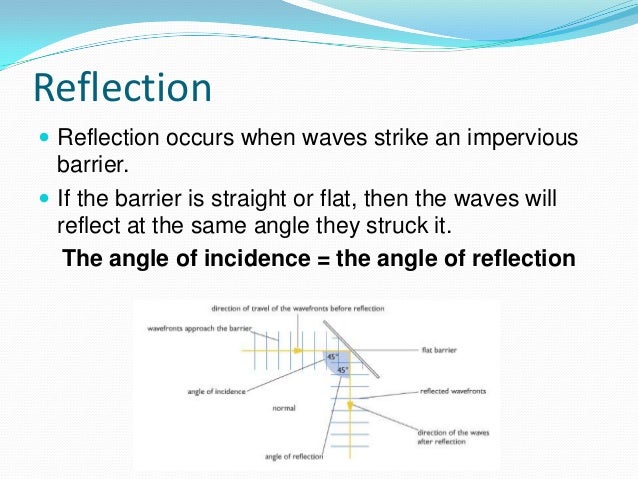 Wave Behaviour