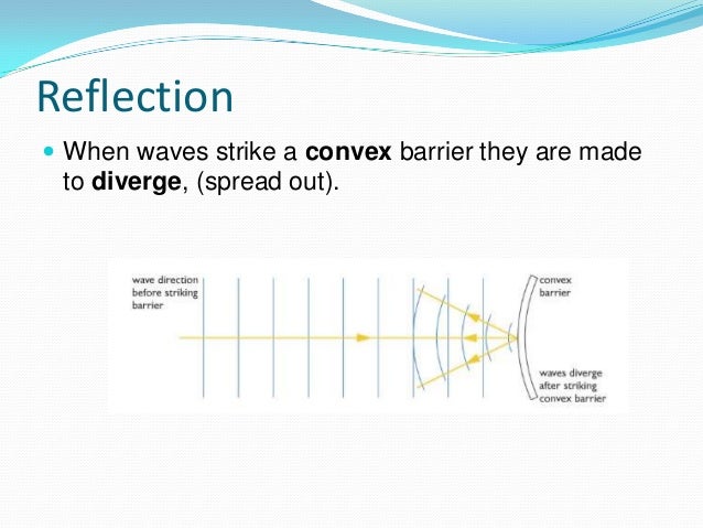 Wave Behaviour