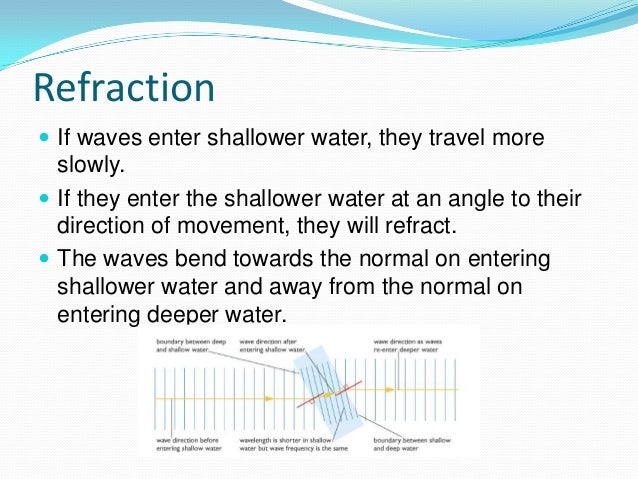 Wave Behaviour