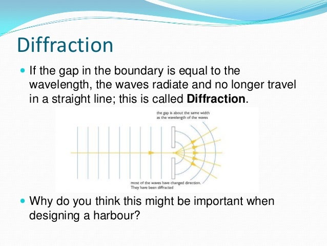 Wave Behaviour