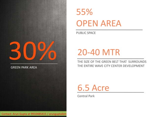 Wave city center noida sector 32 | PPTX