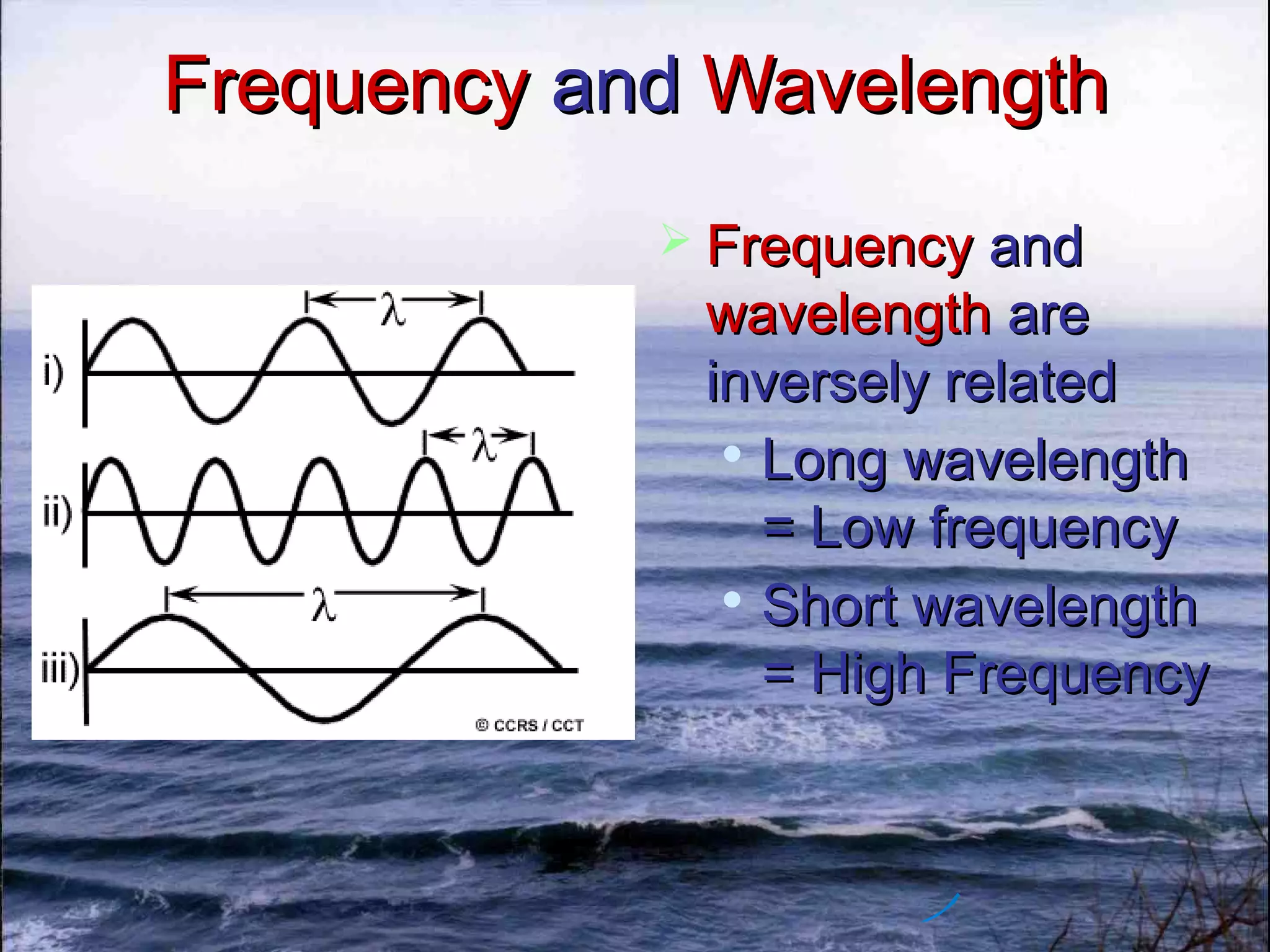 Wave classification powerpoint2 | PPT