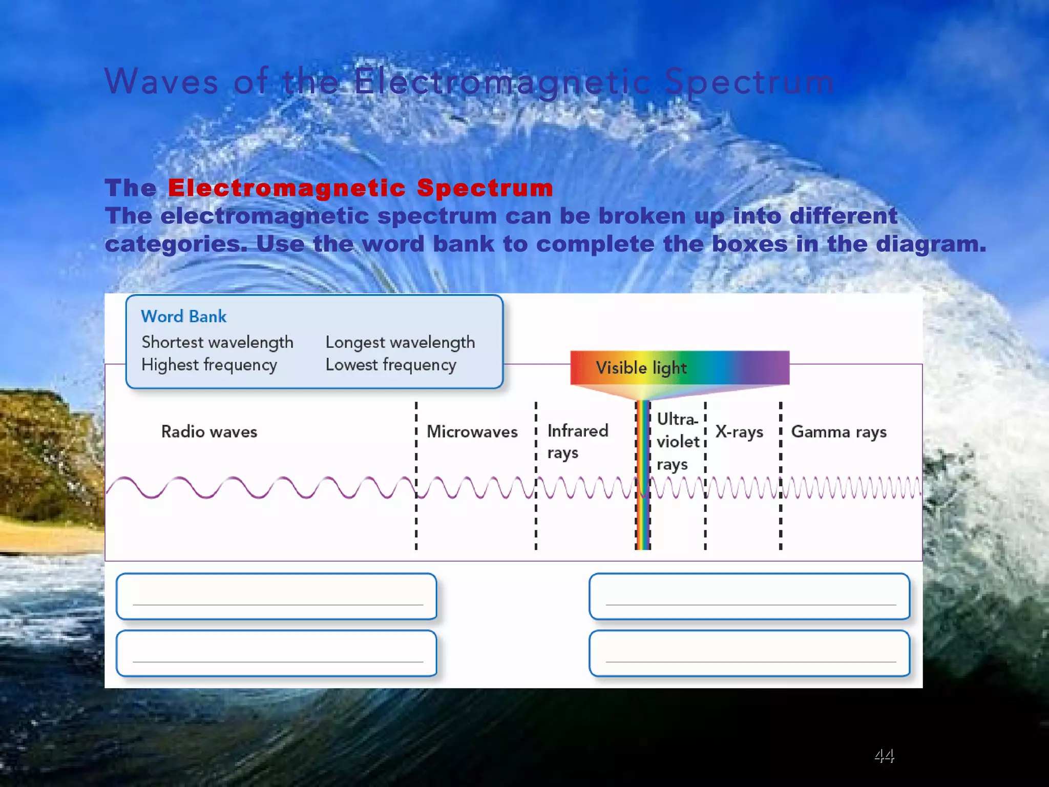 Wave classification powerpoint2 | PPT