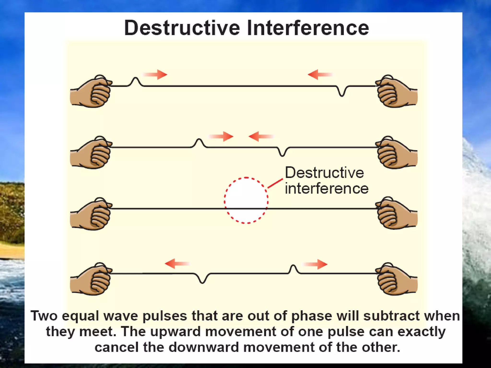 Wave classification powerpoint2 | PPT