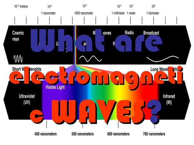 Wave classification powerpoint2 | PPT